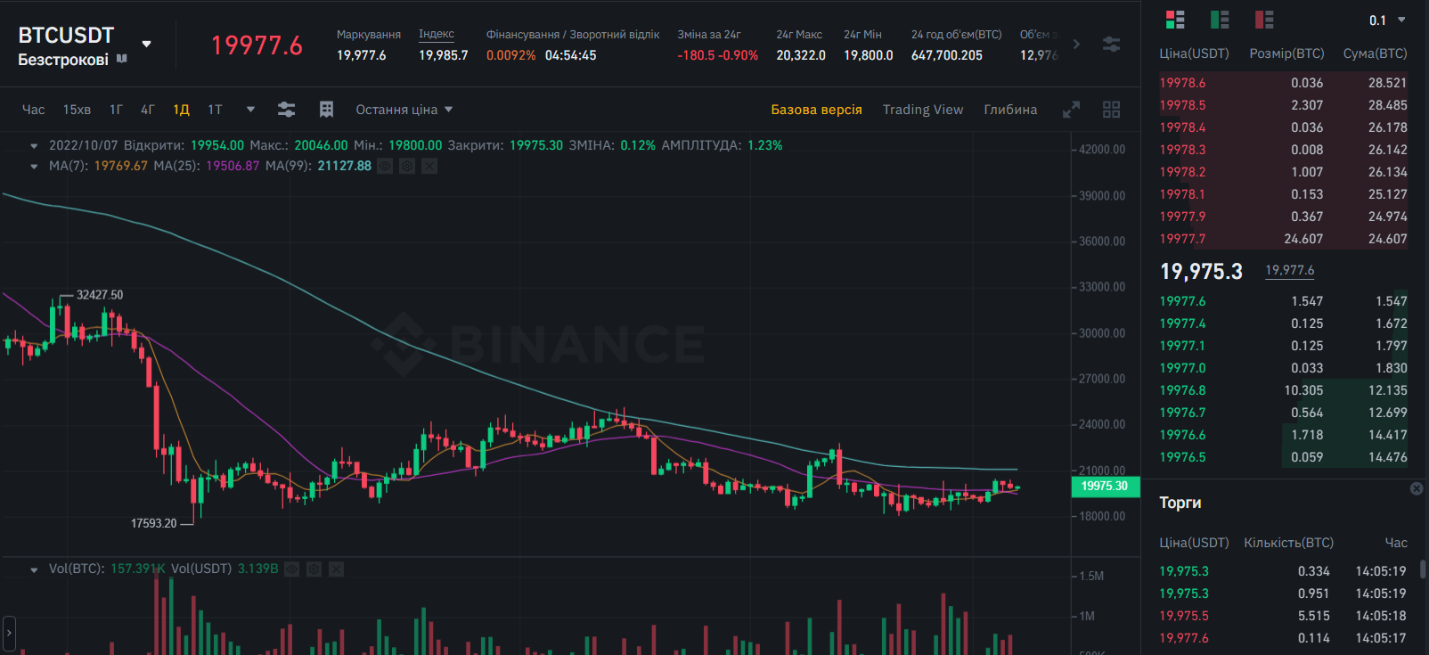 Binance • Торгівля на біржі → Вхід на сайт Бінанс
